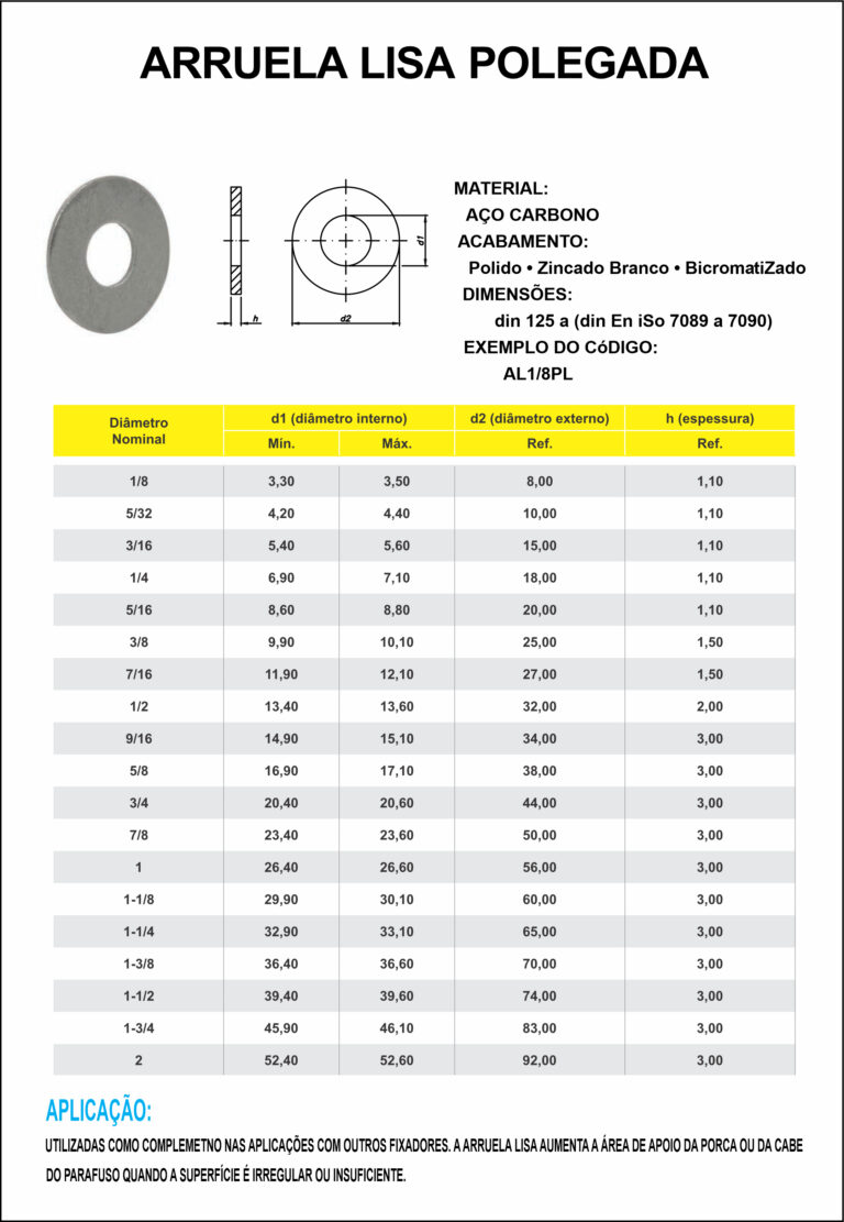 ARRUELA LISA DIN 125 – AMT FIX