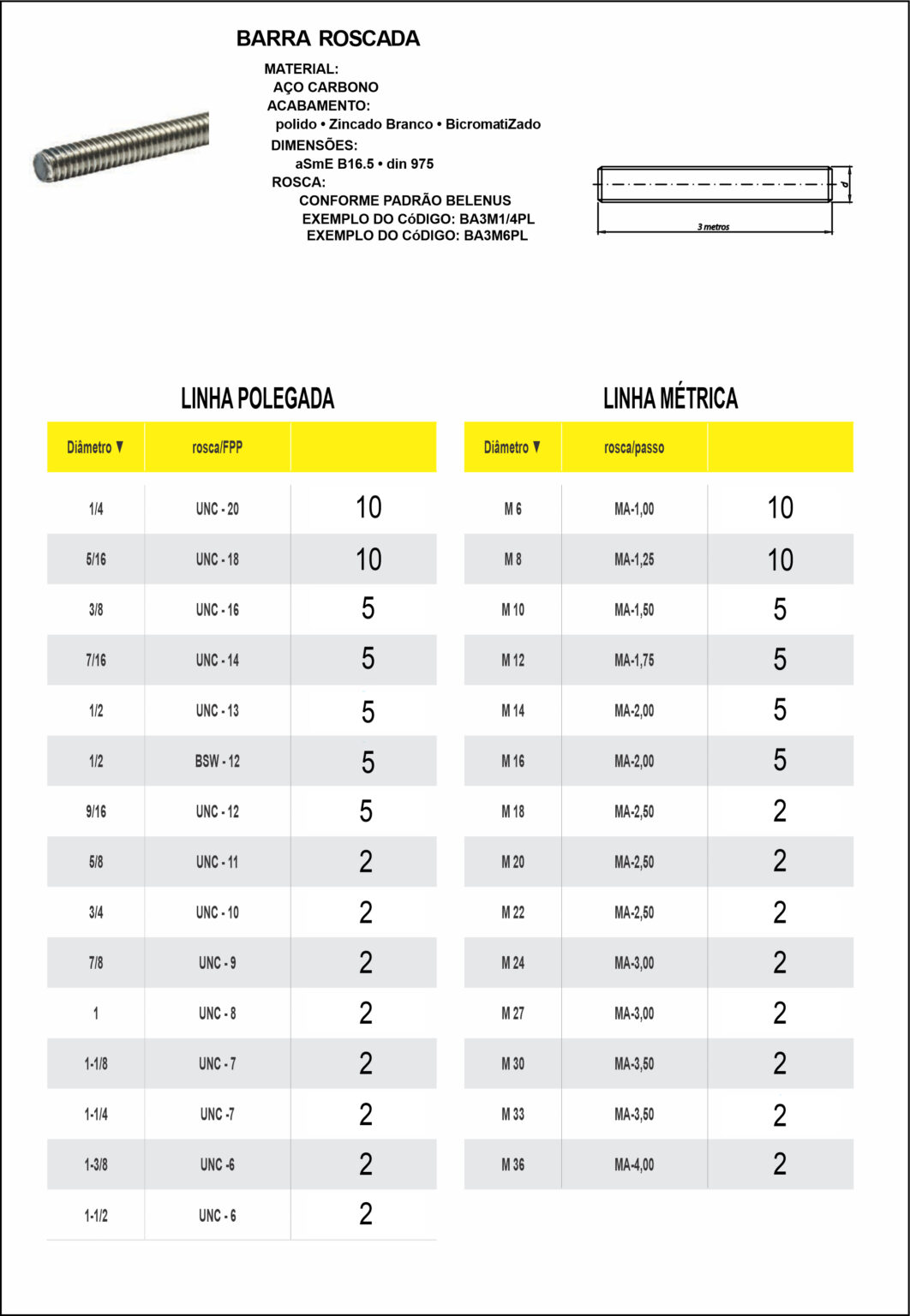 BARRA ROSCADA FERRO 3 METRO – AMT FIX